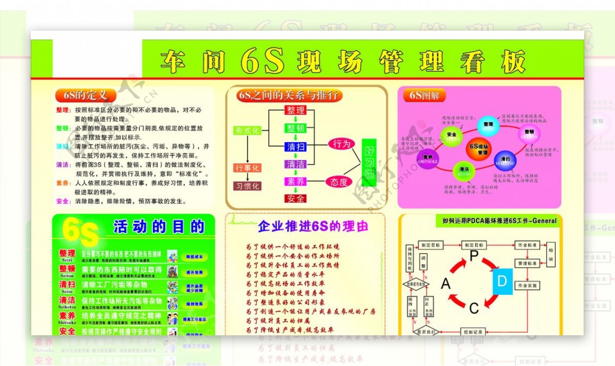 6S管理看板图片素材-编号13871335-图行天下
