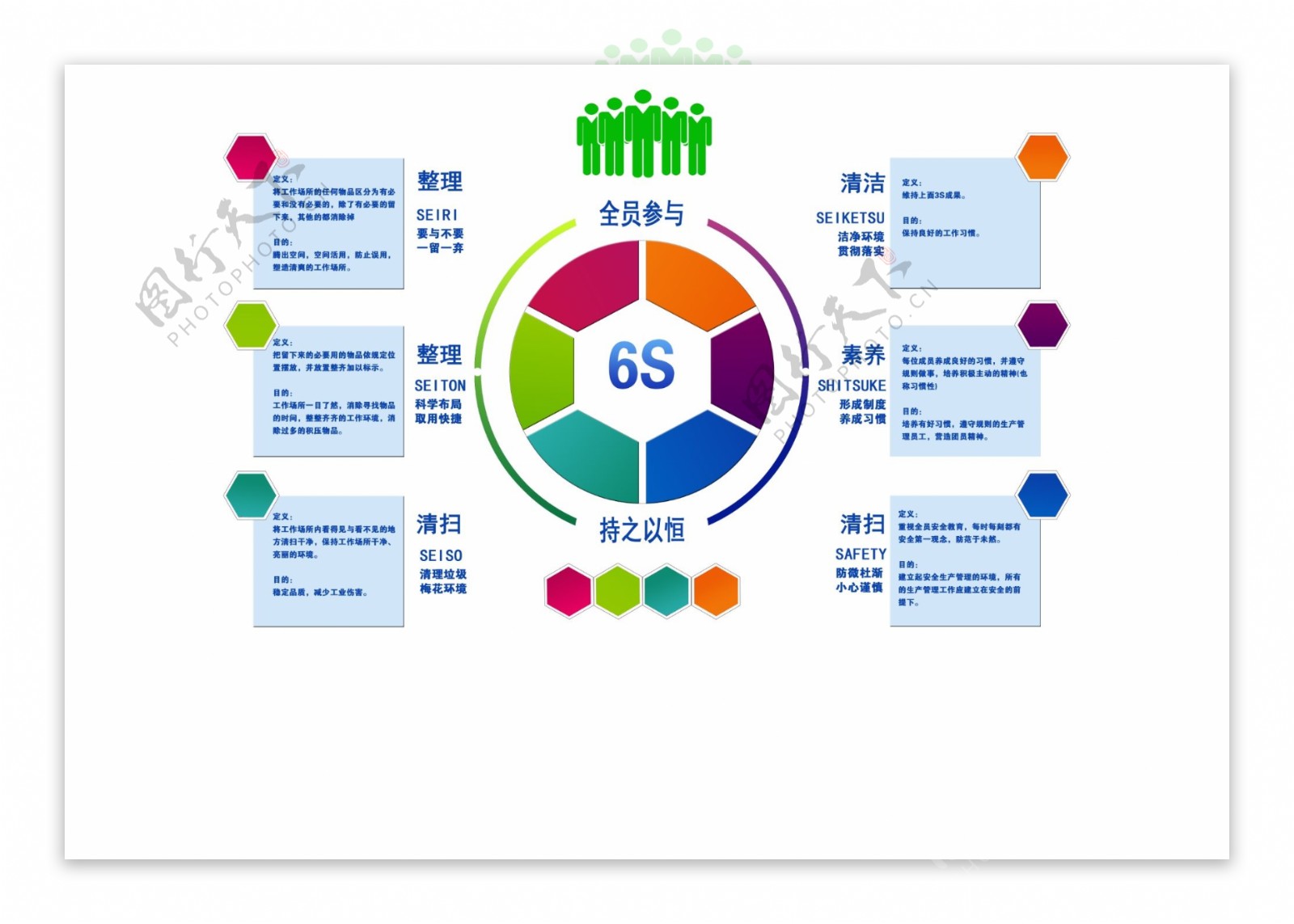 6S宣传展板图片素材-编号37257715-图行天下